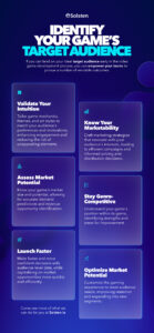 How To Identify Your Game’s Ideal Target Audience