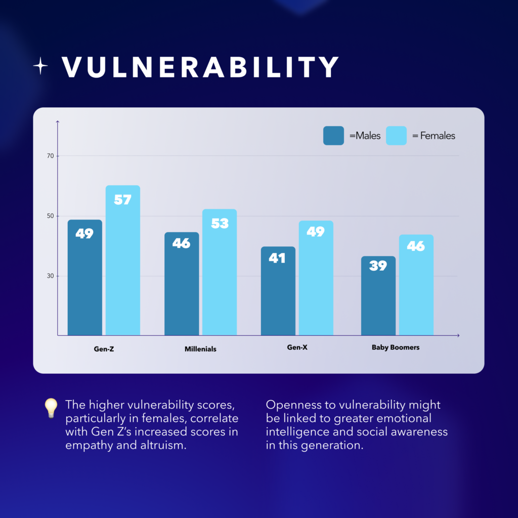 10 Traits That Explain Gen Z’s Gender Ideology Gap
