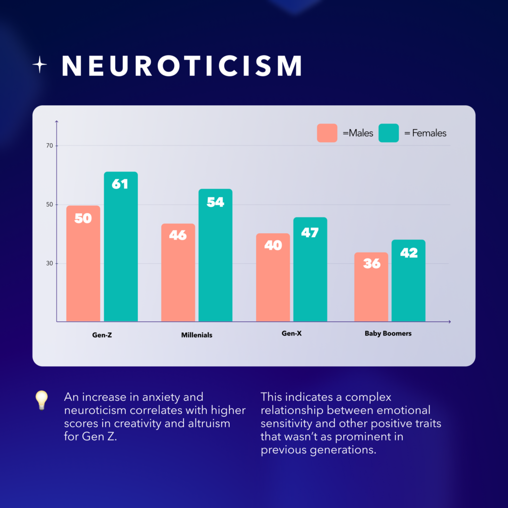 10 Traits That Explain Gen Z’s Gender Ideology Gap