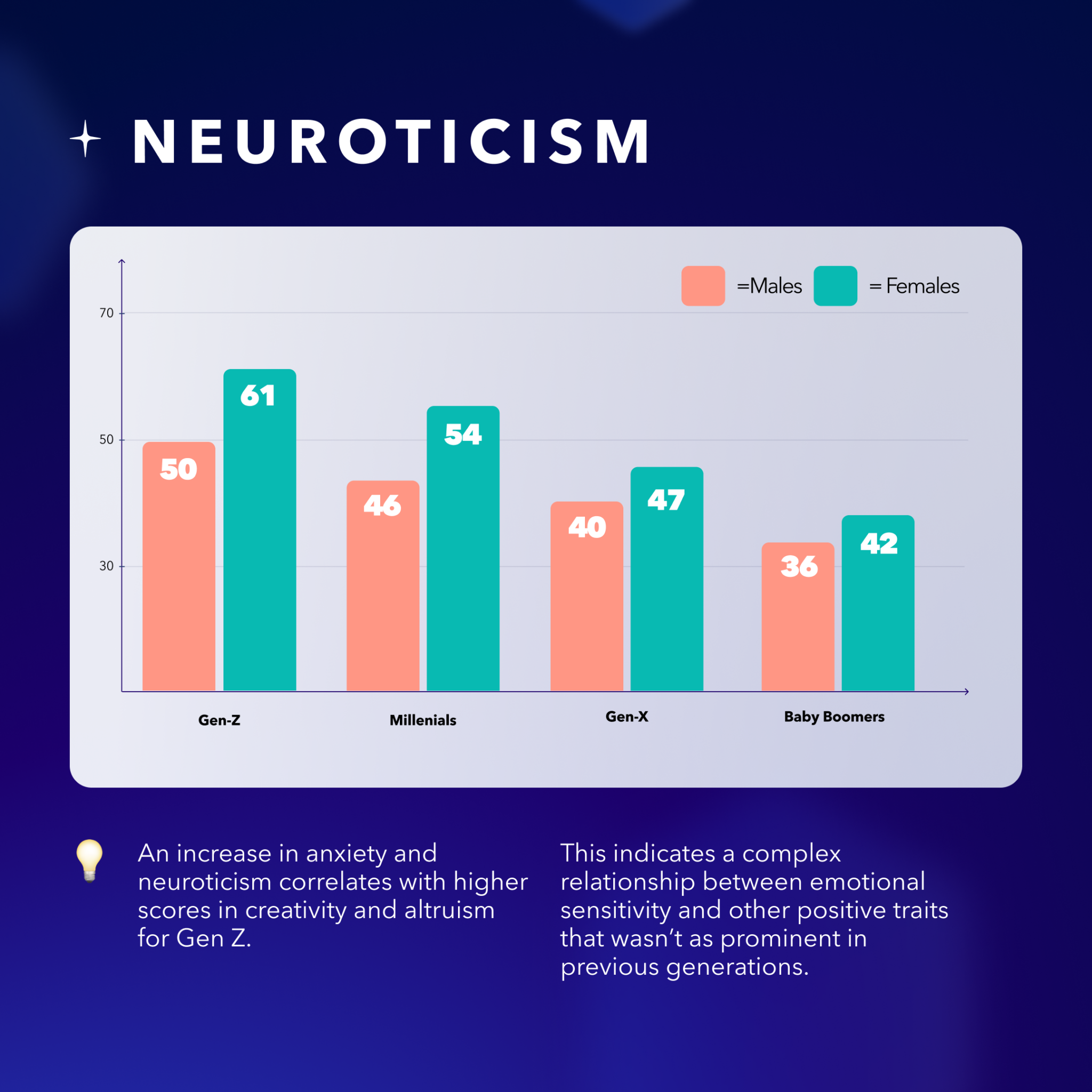 10 Traits That Explain Gen Z’s Gender Ideology Gap