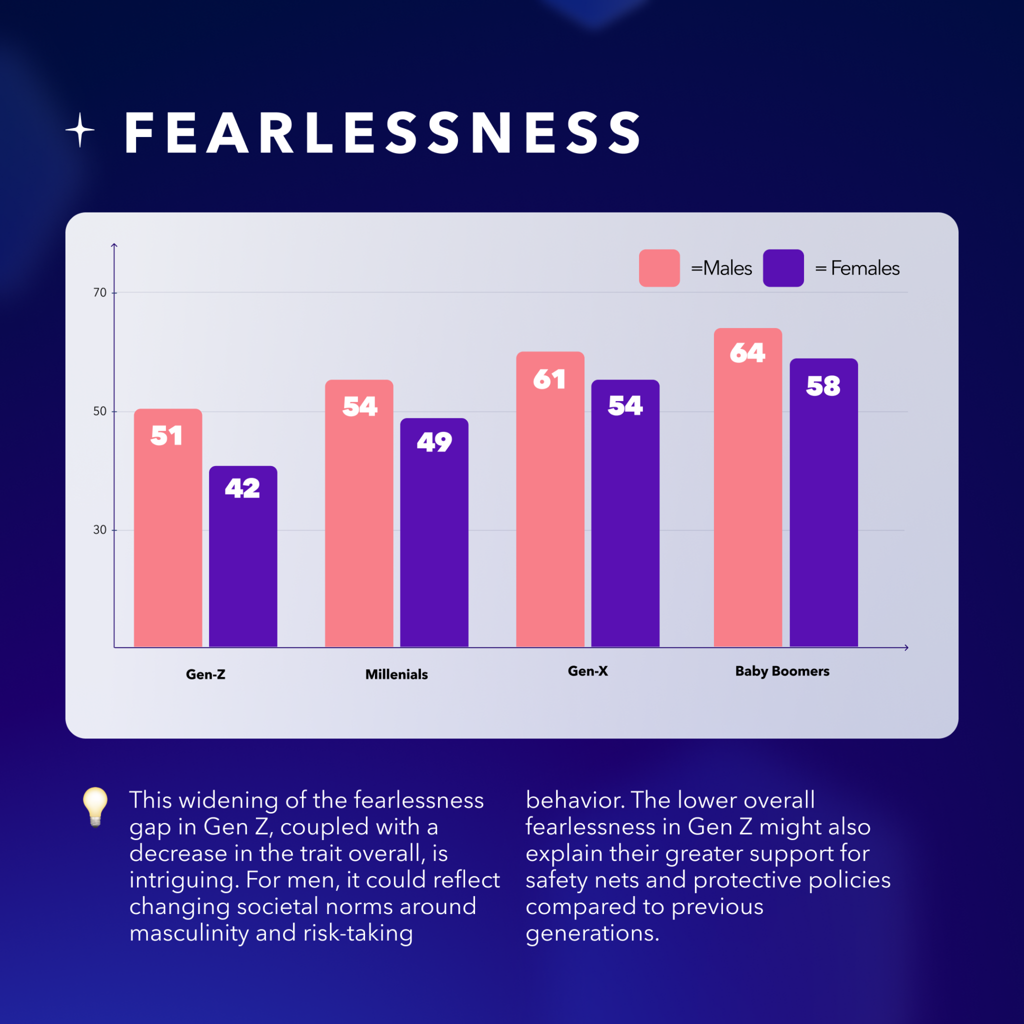 10 Traits That Explain Gen Z’s Gender Ideology Gap